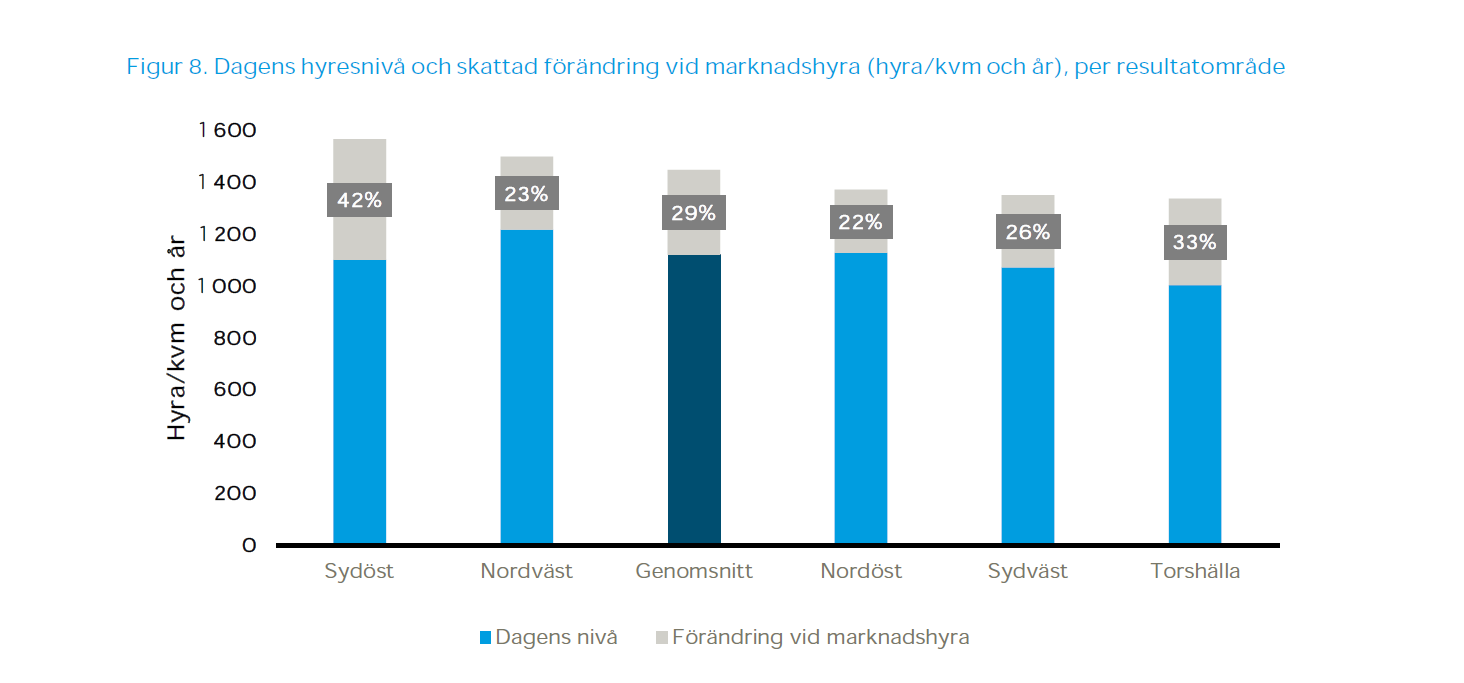 Region Mitt - Hyresgästföreningen